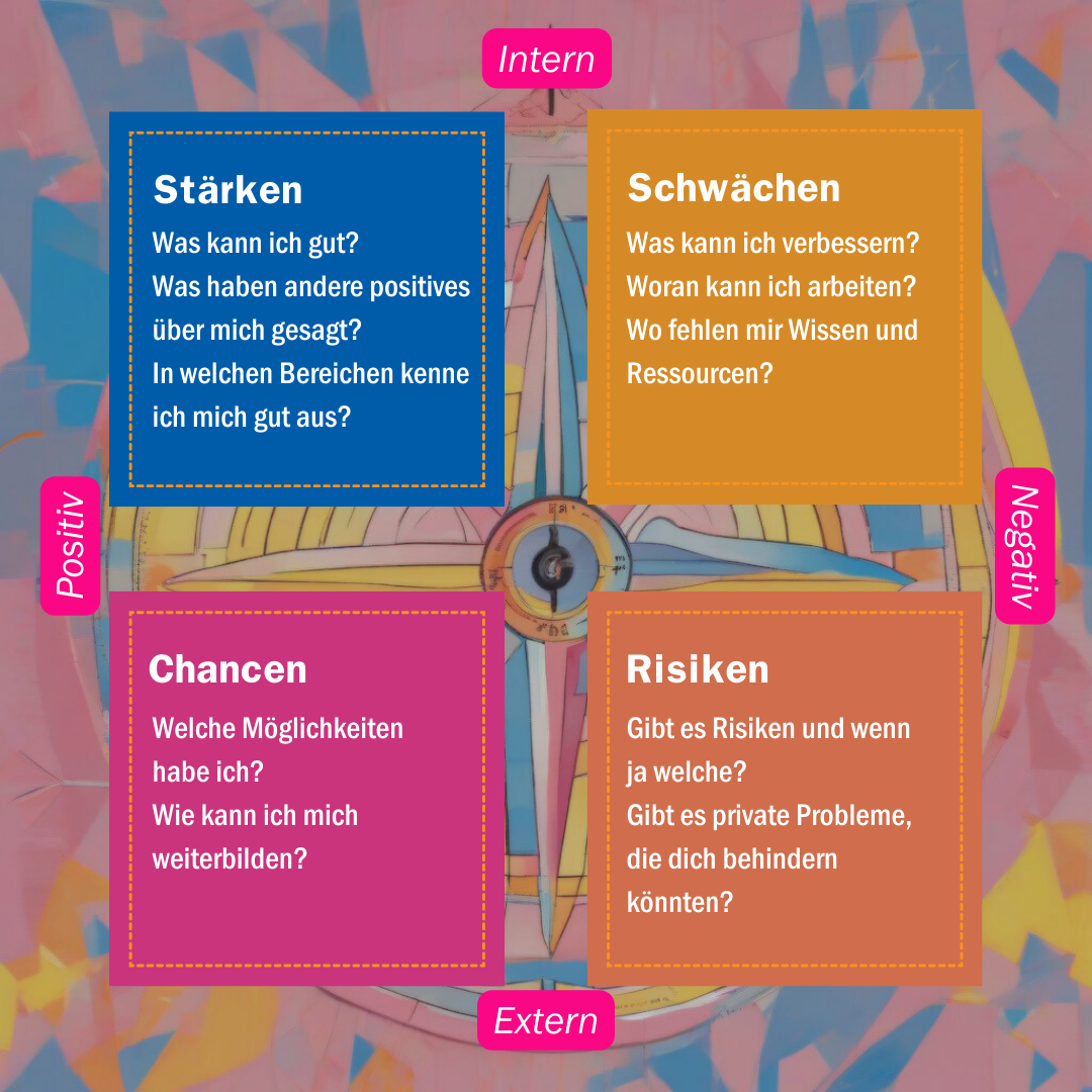 Erkenne deine Stärken und Interessen! - Beratungsnetzwerk Queraufstieg